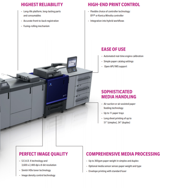 Konica Minolta AccurioPrint C4065 - ΠΡΑΞΗ Ε.Π.Ε