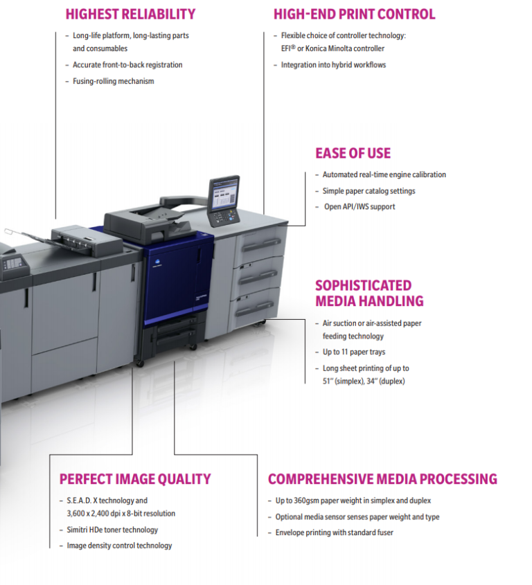 Konica Minolta Accurio Press C4070 - ΠΡΑΞΗ Ε.Π.Ε
